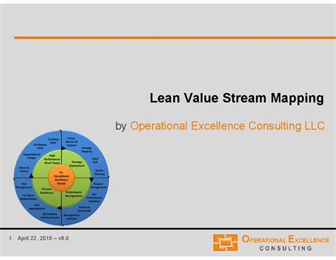 Seven Steps Of Value Stream Mapping In Lean Management Powerpoint Images