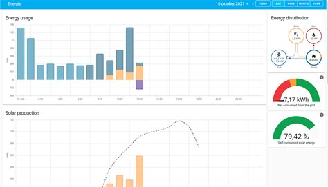 thermostats temperature graphs configuration home assistant community