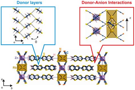 Projection View Along The C Axis Of The θ Bedt Ttf 2rbzn Scn 4 Crystal Download Scientific