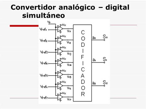 Convertidor Analógico Digital