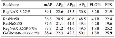 解读模型压缩17：g Ghostnet：打造适用于 Gpu 和 Npu 端的 Ghostnet 知乎