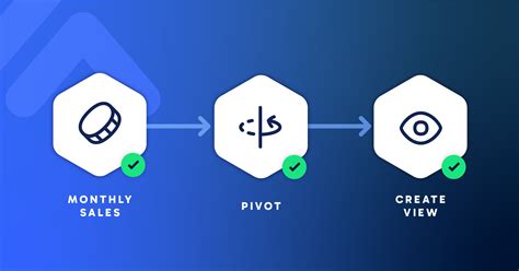 pivot and unpivot data transformation with matillion