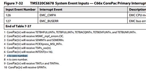 Understanding Host Interrupt Numbers On 6634k2h Processors Forum Processors Ti E2e Support