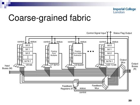 Ppt Customisable Fpga Platform For Accelerating Floating Point Computations Powerpoint