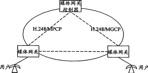 Virtual Media Gateway Selection Method Apparatus And System Eureka