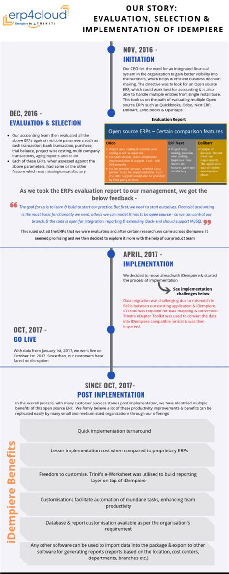 About Triniti Erp Implementation And Consulting Company Erp4cloud