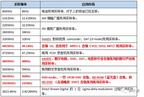 matlab实现音频信号的左右声道信号分离 ns4168 2 5w iis输入单声道d类功放 24bit 96khz csdn博客