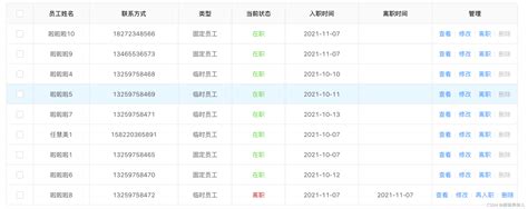 Mybatis Plus Updatebyid方法无法更新字段为空字符串或nulljavaupdatebyid 字符串为null 插入为0