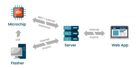 System Overview Inamata