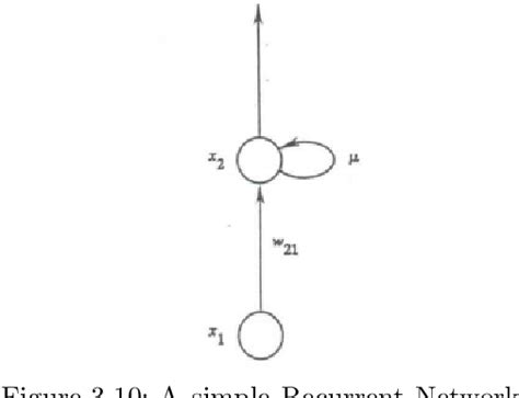 Investigating Sparsity In Recurrent Neural Networks
