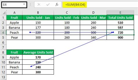 Trace Dependents Excel Shortcuts Examples How To Use