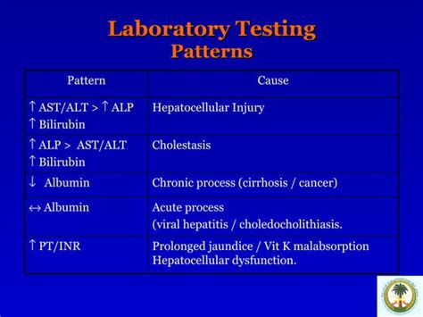 Approach To The Patient With Abnormal Lfts Ppt