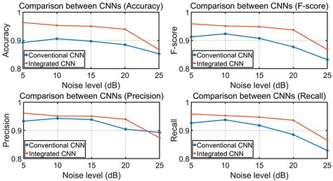 Applied Sciences Free Full Text 1d Cnn Based Detection And Localisation Of Defective