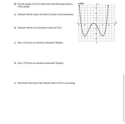 Solved 6 Use The Graph Of F X To Determine The Following Chegg Com