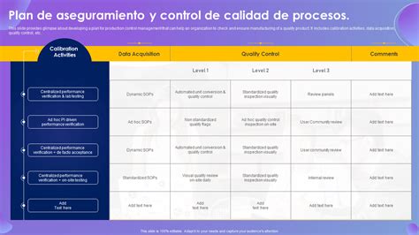Las 7 Mejores Plantillas De Planes De Control De Procesos Con Ejemplos