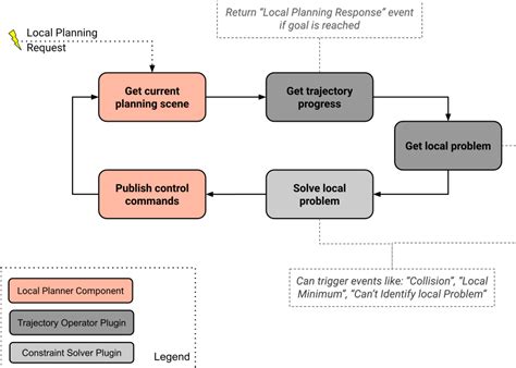 Hybrid Planning MoveIt Documentation Humble Documentation