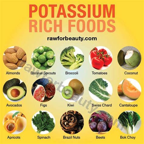 Potassium Rich Foods Chart In Tamil