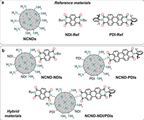 Figure 1 From Synthesis And Excited State Processes Of Arrays Containing Amine Rich Carbon Dots