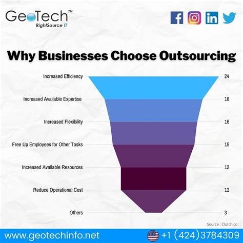 Geotech Infoservices Pvt Ltd On Linkedin Geotechinfoservices