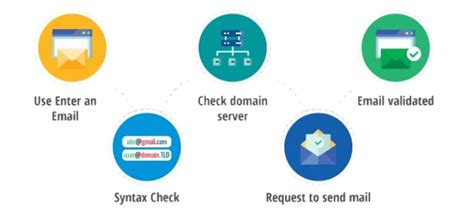 Email Validation Using Javascript Effective Tool Updated 2025