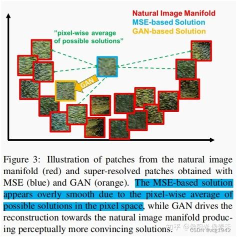 像素级损失函数和经典超分文章超分对抗网络损失函数 Csdn博客