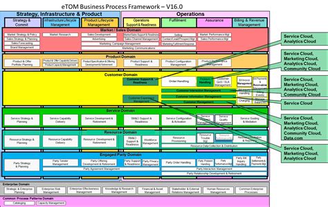 Salesforce Capability Map
