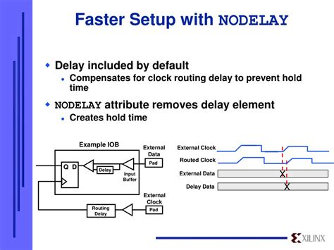 Ppt Xilinx Fpga Architecture Powerpoint Presentation Free Download