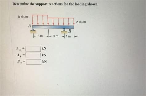 Solved Determine The Support Reactions For The Loading