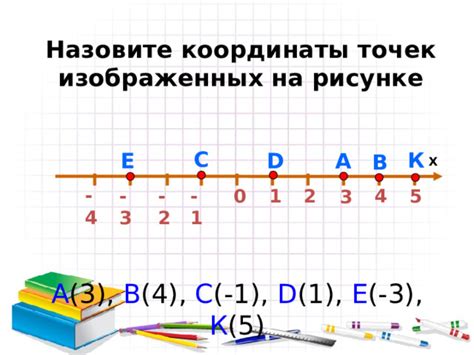 Презентация к уроку Координатная ось