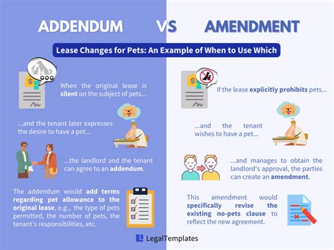 Addendum Vs Amendment Legaltemplates