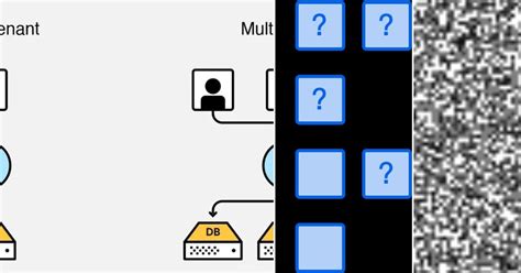 List Back End Architecture Curated By Michael Richards Medium