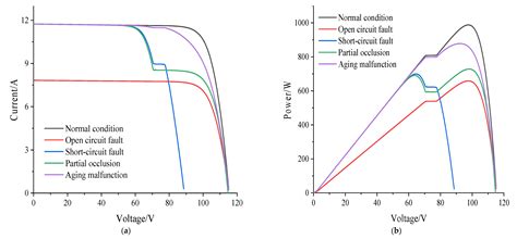 Fault Diagnosis Of Photovoltaic Array Based On Improved Honey Badger