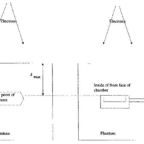 The Geometry Used In The Calibration Of A Parallel Plate Ionization Download Scientific Diagram