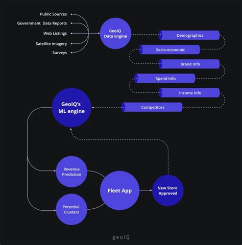 Sai Bharath Akkala Posted On Linkedin