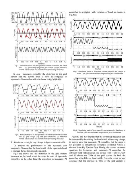 Single Phase Grid Connected Pwm Inverter Using Pi Controller Pdf