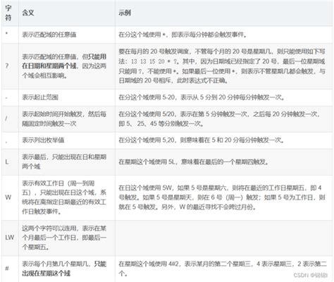 什么cron表达式？ csdn博客