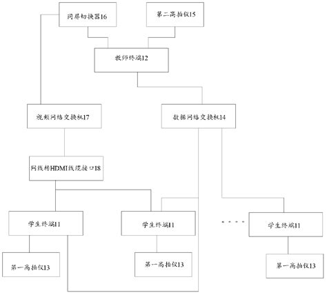 Bidirectional Interactive Teaching Method And System Eureka Patsnap