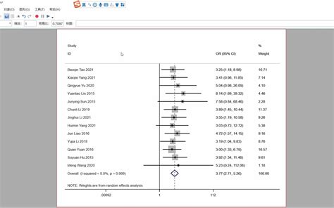 meta分析 stata实务 森林图漏斗图和敏感图详细步骤数据导入和导出 丹阳姐姐带你飞 STATA 哔哩哔哩视频