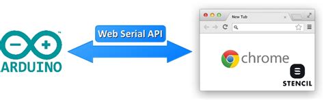 Arduino Custom Data Station 2 Odczyt Danych Devtomek