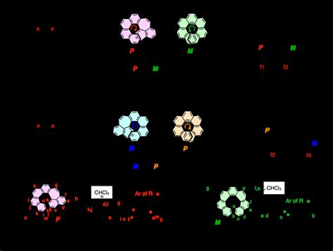 A Quantitative Stereospecific And Simultaneous Formations Of Download Scientific Diagram