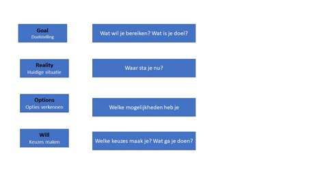 Grow Model 1 Mirjam Boot Training En Coaching