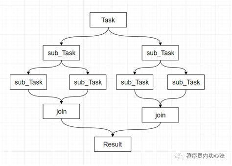 java 线程池学习看这篇就够了 万字总结线程池 个人文章 SegmentFault 思否