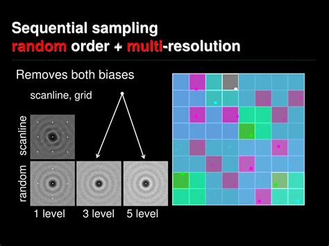 PPT Parallel Poisson Disk Sampling PowerPoint Presentation Free Download ID