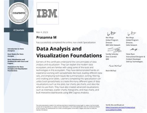 Hi Connections Prasanna M