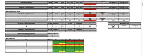 How To Run A Msa Discrete Data Test In Sigmaxl Glss