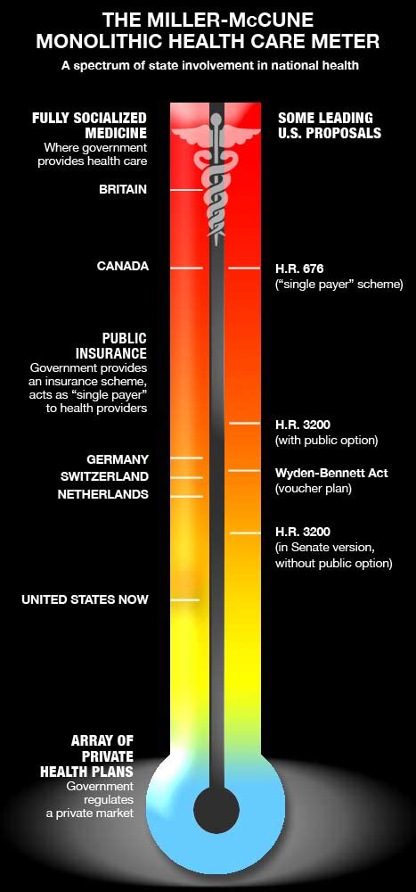 How Monolithic Is Your Health Care System Pacific Standard