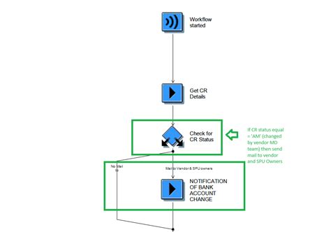 Mdg S Mdg Rule Based Workflow Sap Community