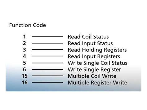 Modbus Architecture And Application Methodologypptx