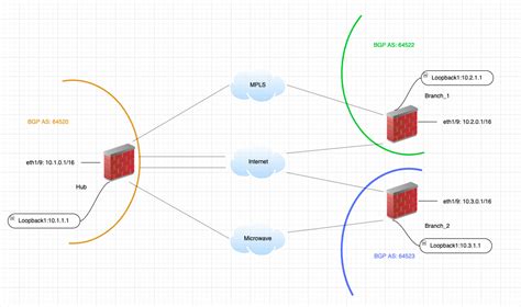 Sdwan Topology2png