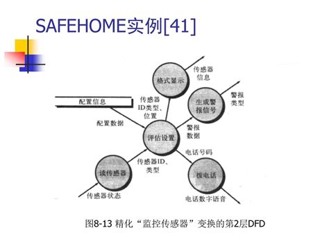 软件工程 Ppt Download
